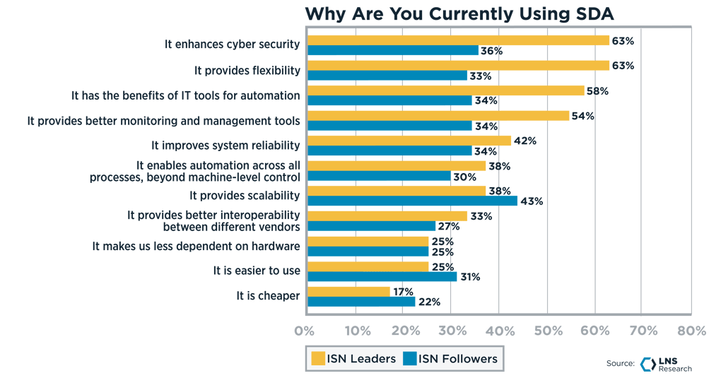Software-Defined Automation: Surprise... It's Not About Cost Savings